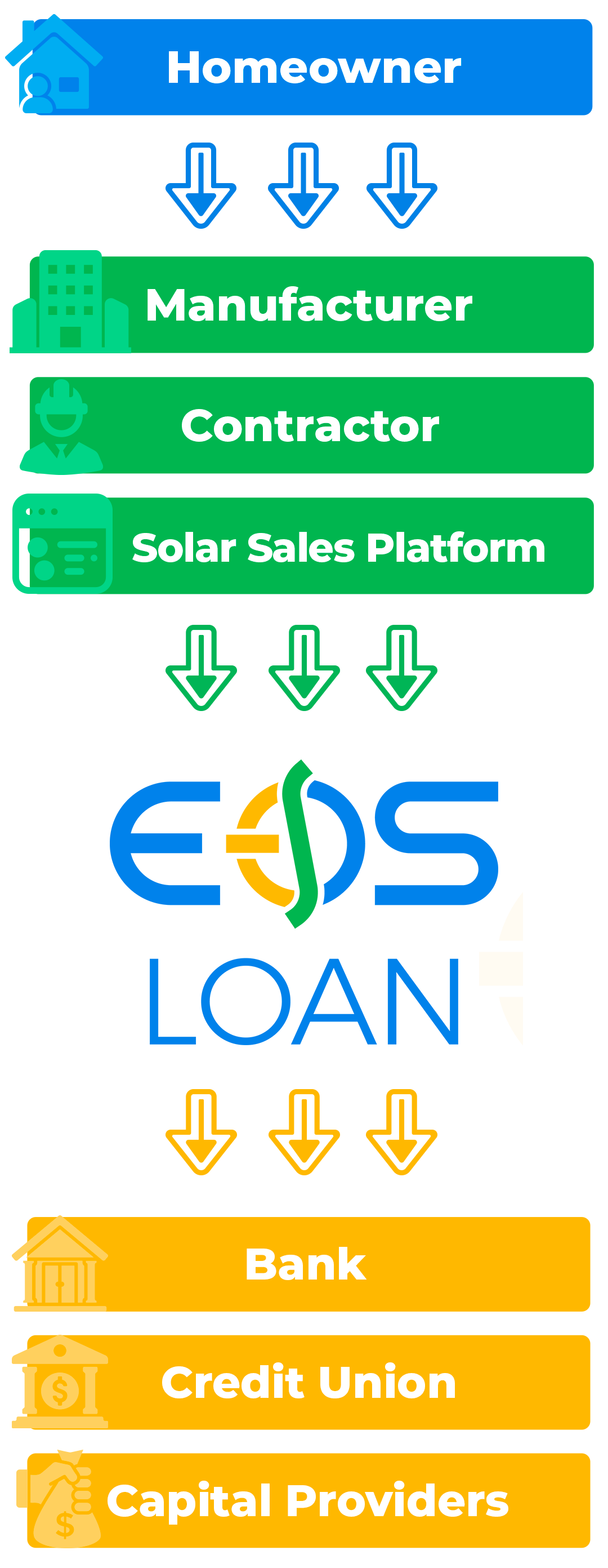 Eos Loan